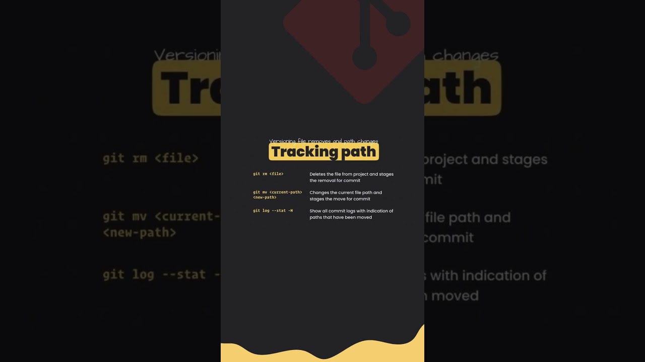 Git Operations - ultimate GIT Cheatsheet #shorts #tutorial