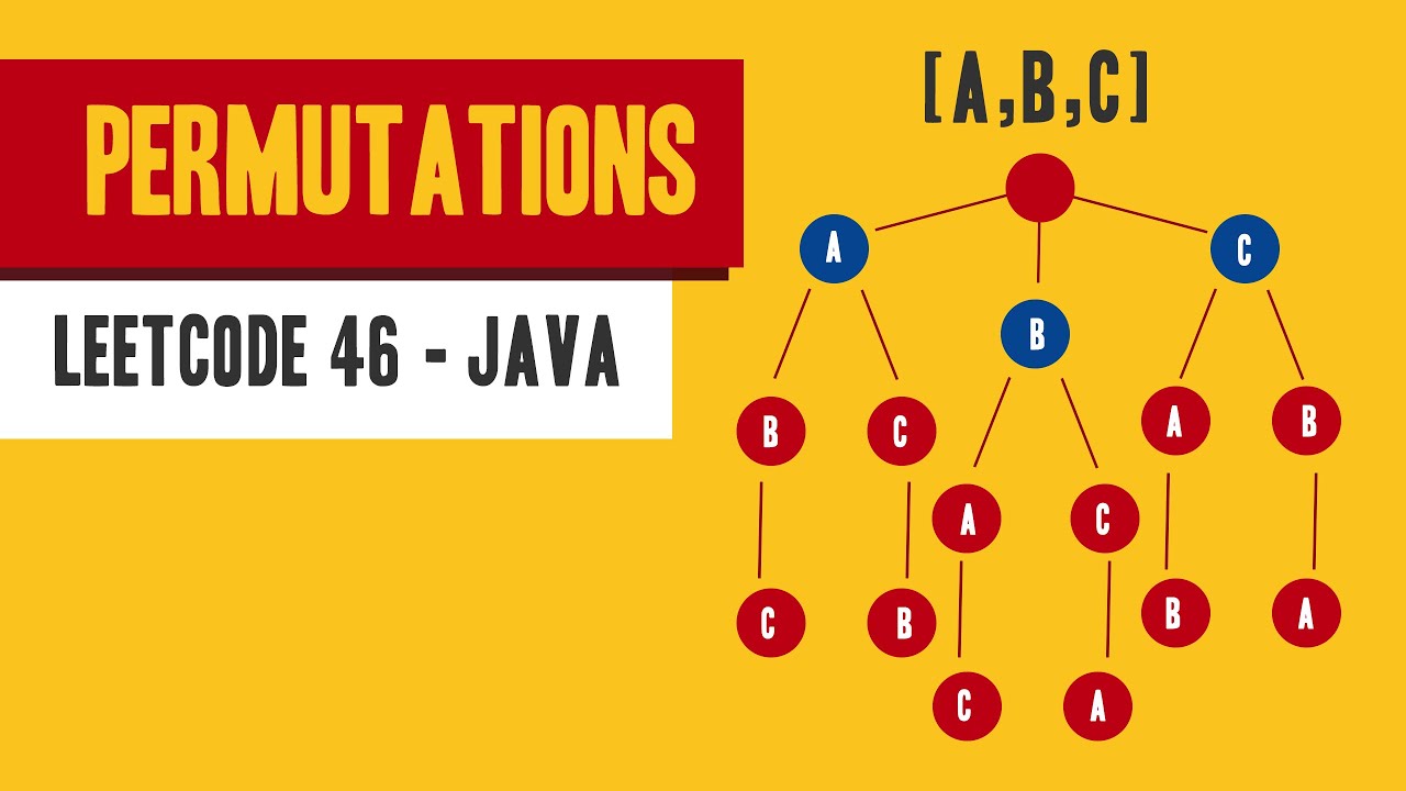 Permutations - Leetcode 46 - Java