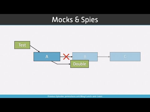 Mocks & Spies
