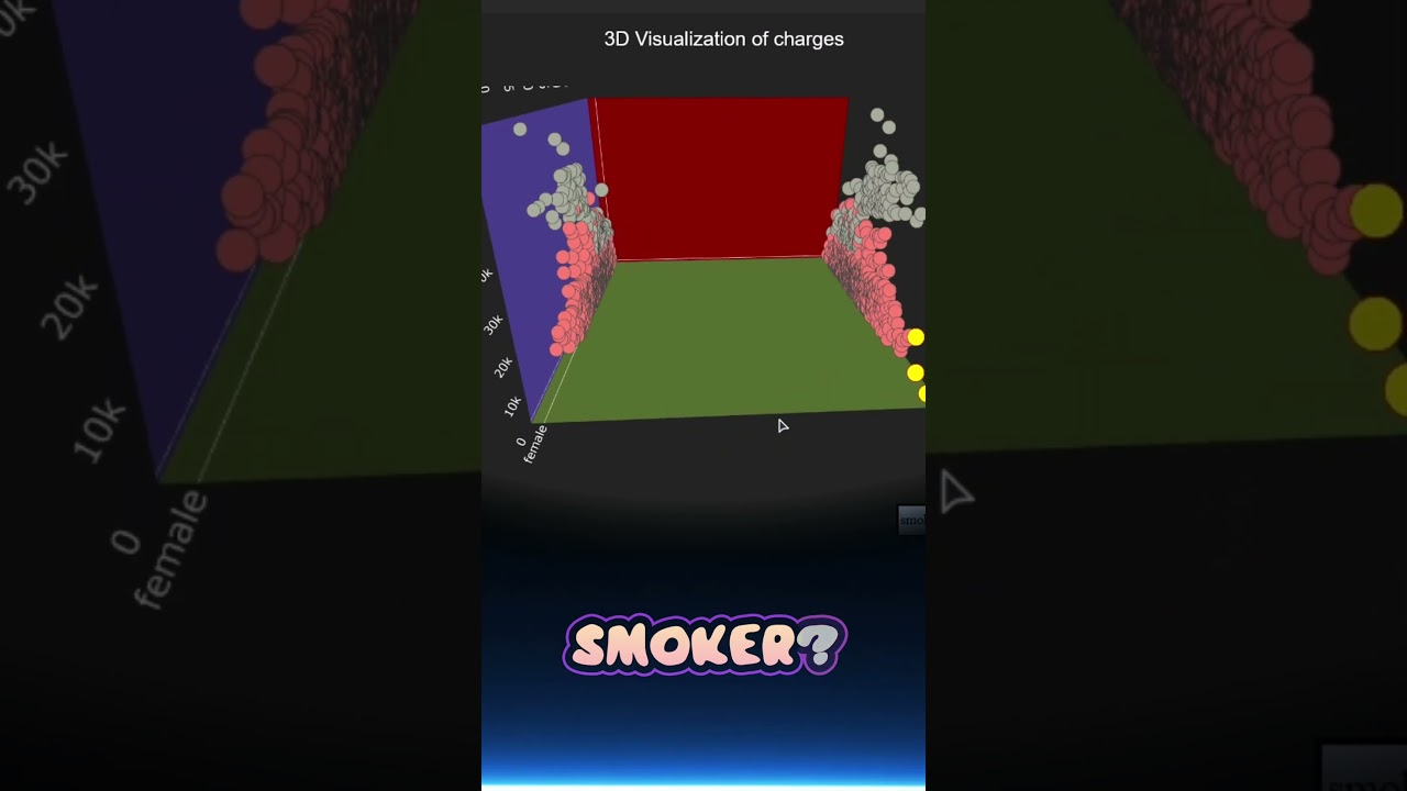 The Power Of Data Visualization | Python Plotly