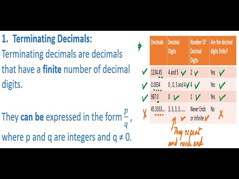 Terminating Decimals Explained | Why They End | Types of Decimals | IMO, JEE & Competitive Exams