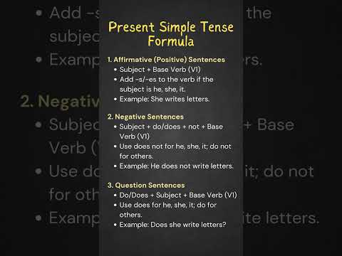 Present Simple Tense Explained: Rules, Examples, and Sentences for Perfect Everyday English!