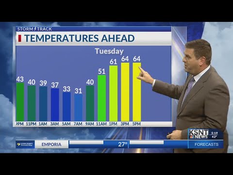 Latest Weather Forecast