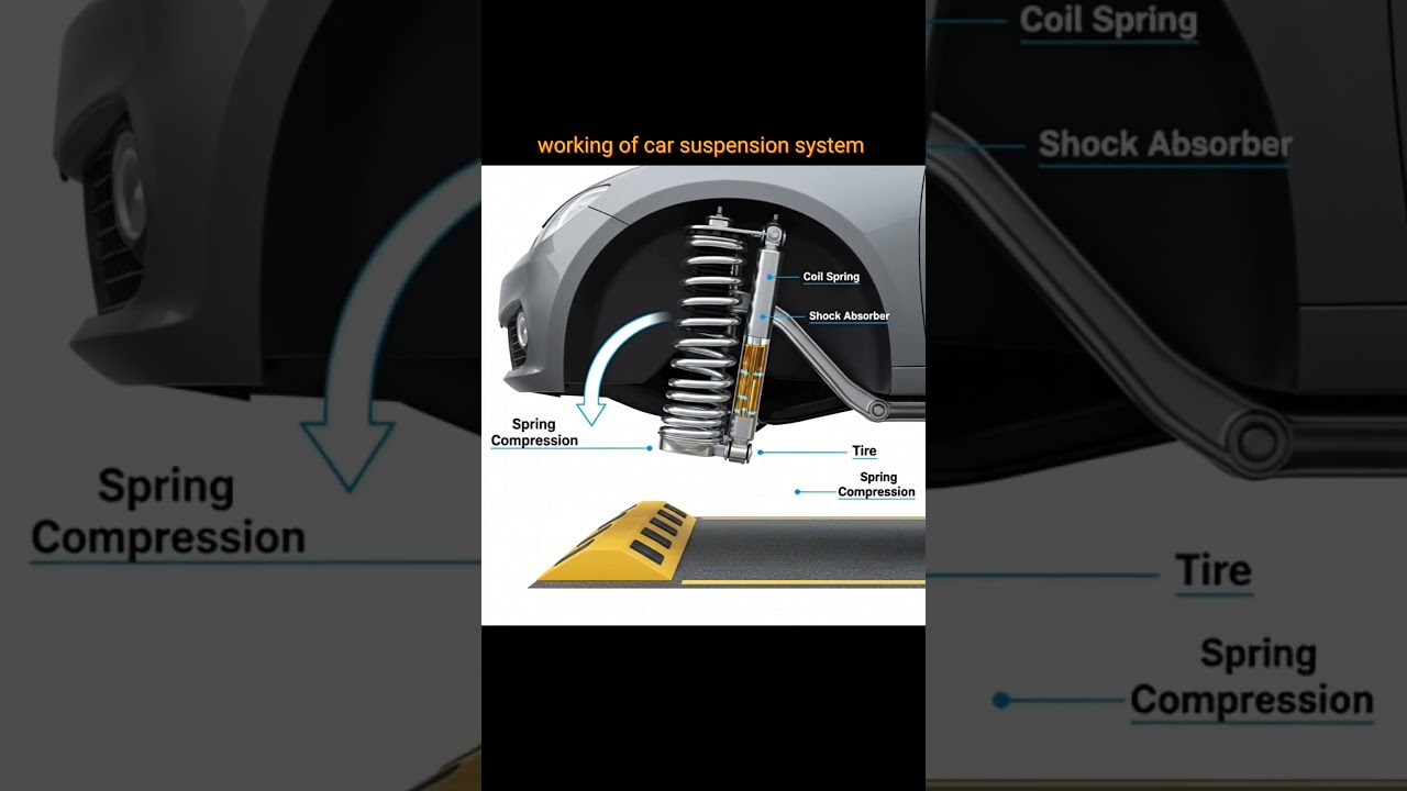 How car suspension works? 3d animation #3danimation #carsuspension #automobile #suspension #short