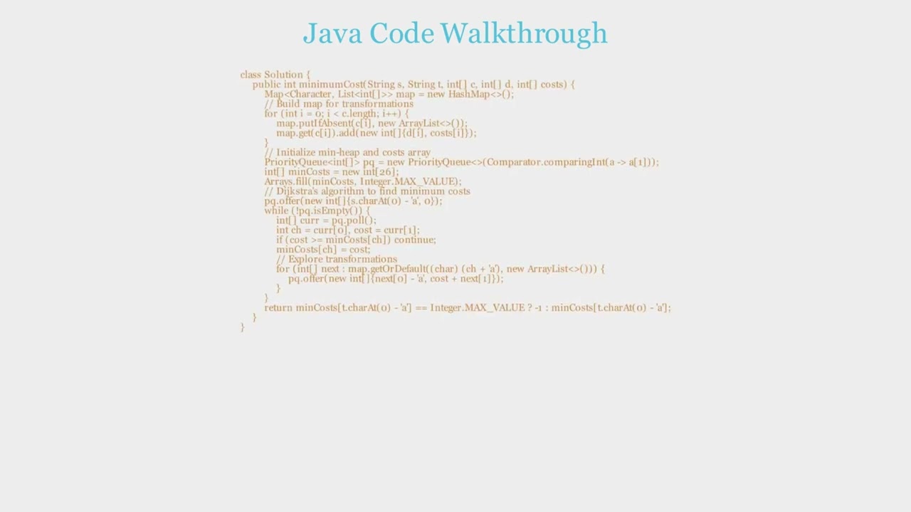 Leetcode Coding Series Problem #2976. Minimum Cost to Convert String I - MEDIUM - Java Solution