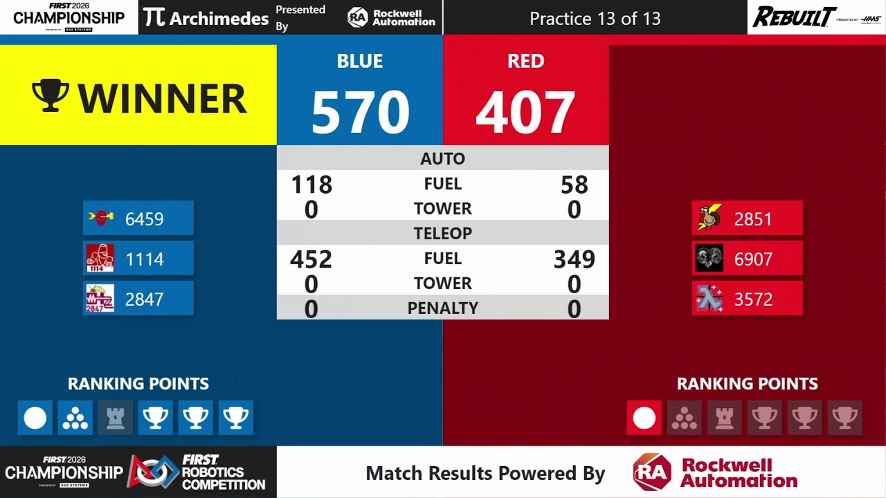 2026 FIRST Championship - FIRST Robotics Competition - Archimedes Division - Day 1