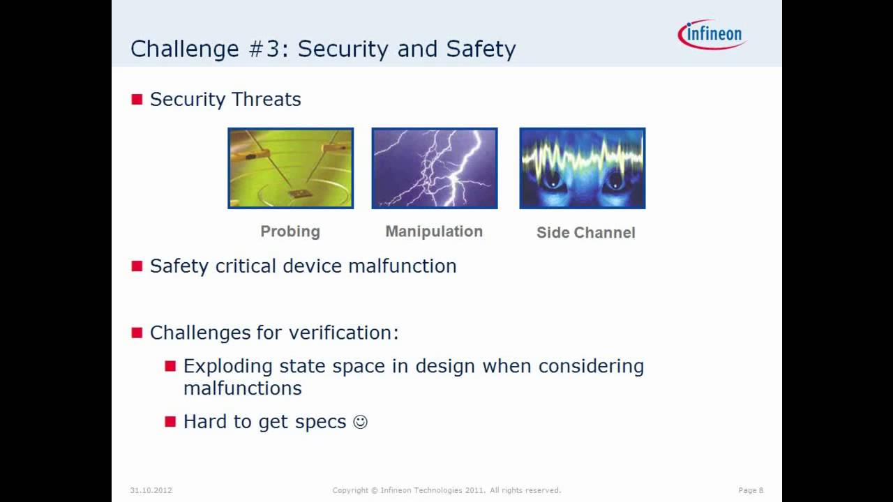 Challenges in Functional Verification
