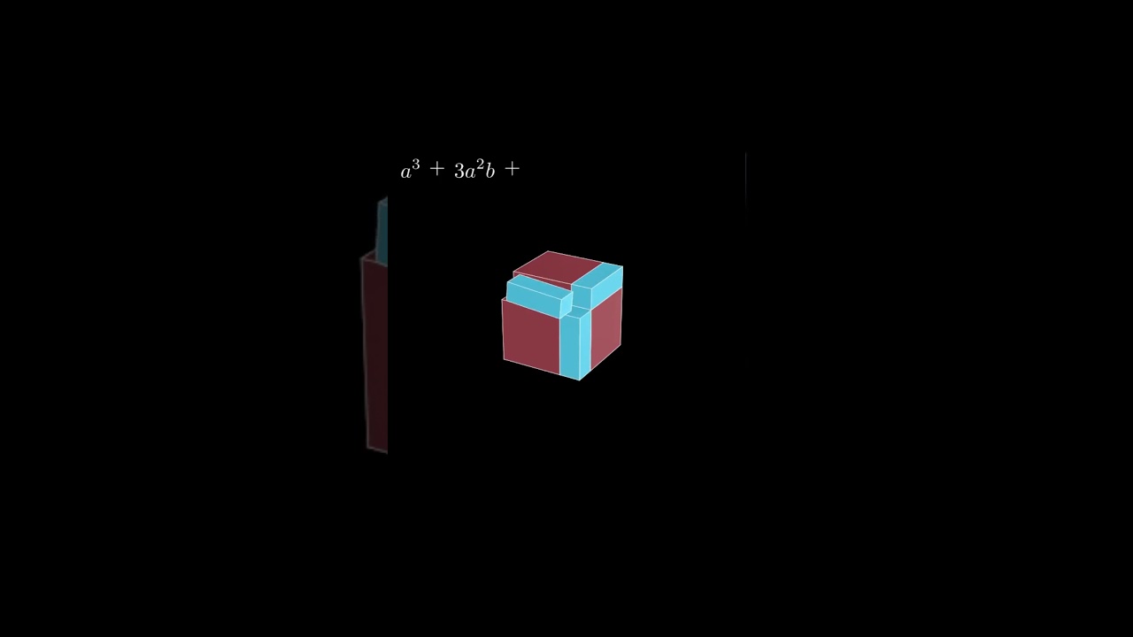 Visualizing the Cube of a Binomial