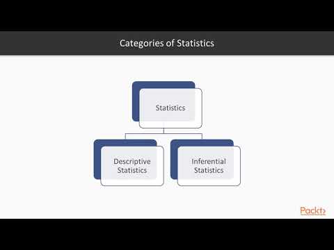 Learn Mastering SAS Programming Introduction to Statistics | packtpub com - Mind Luster