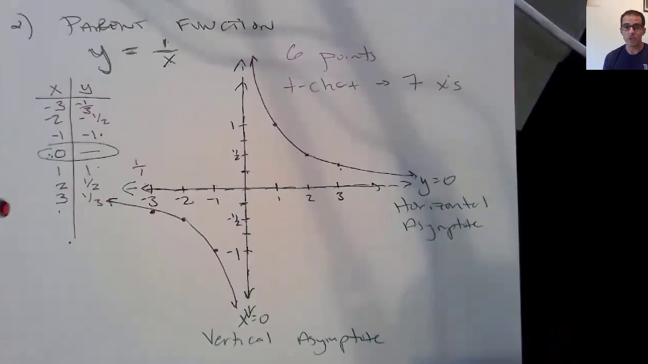 7 2 Part 1 Graphing Simple Rational Functions