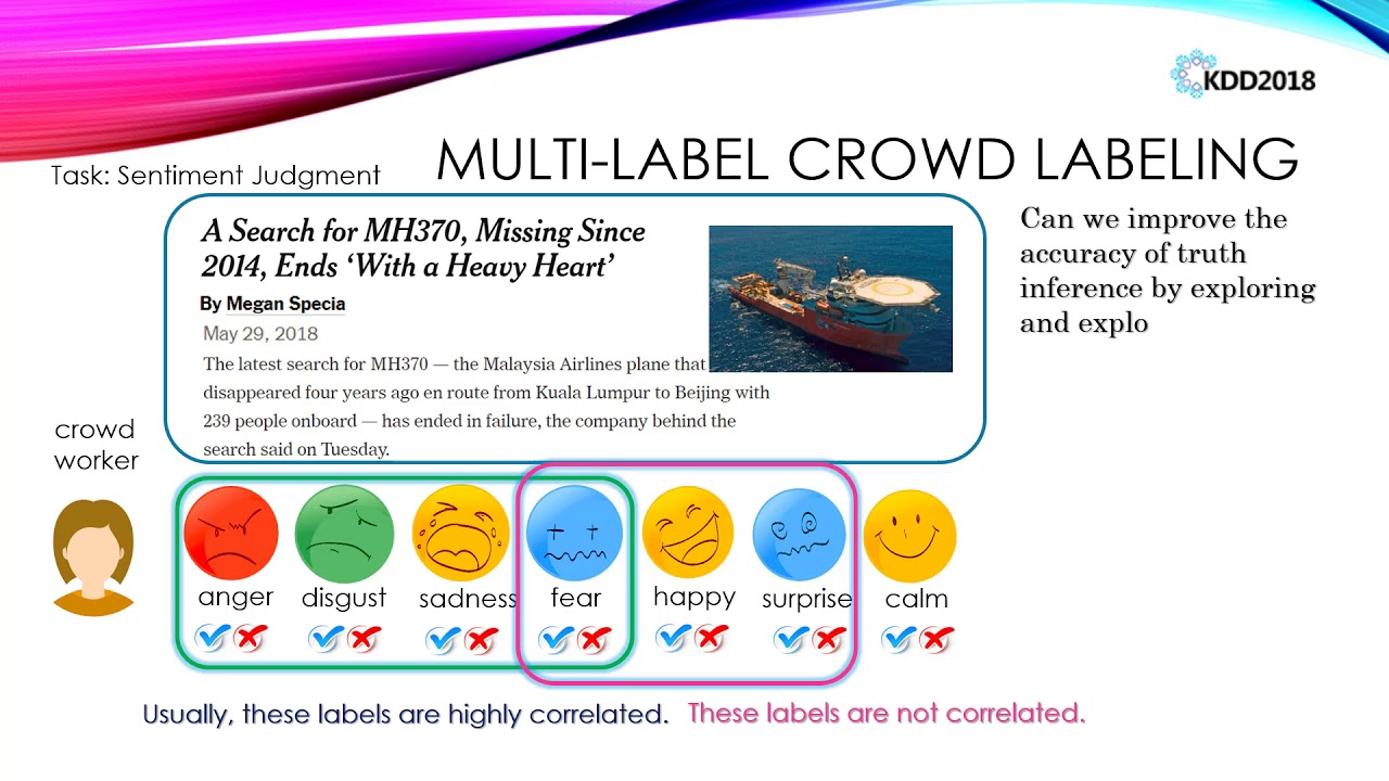 Multi-Label Inference for Crowdsourcing