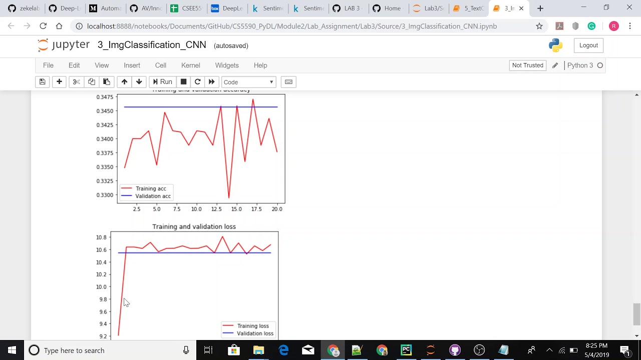 Lab 3| Deep Learning| Image Classification with CNN| Text Classification with LSTM
