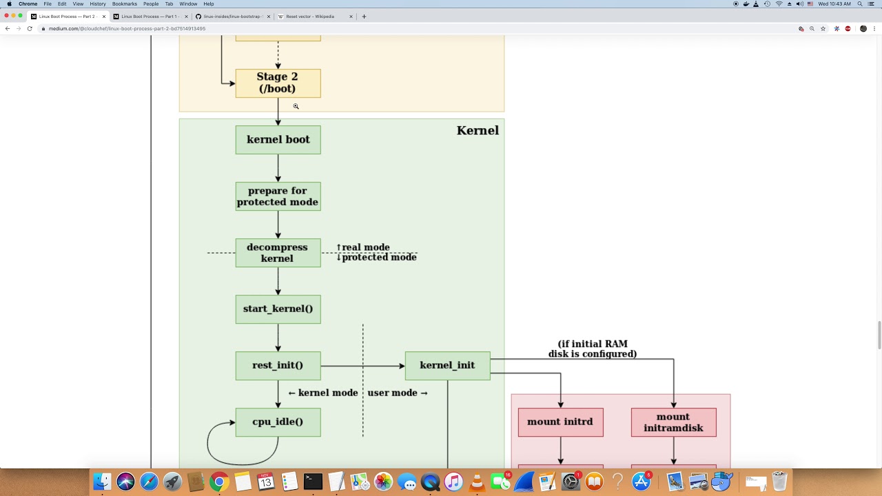 Linux kernel boot process shown from GDB