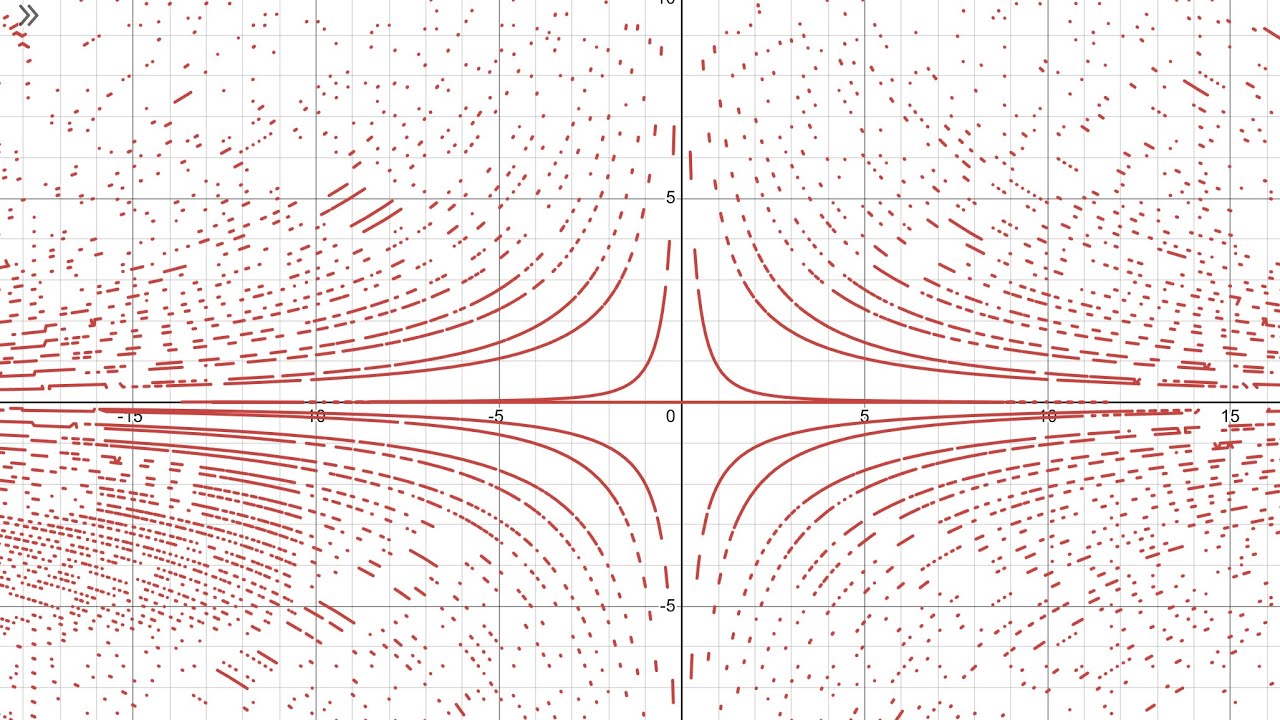 Cursed Desmos sounds part 1