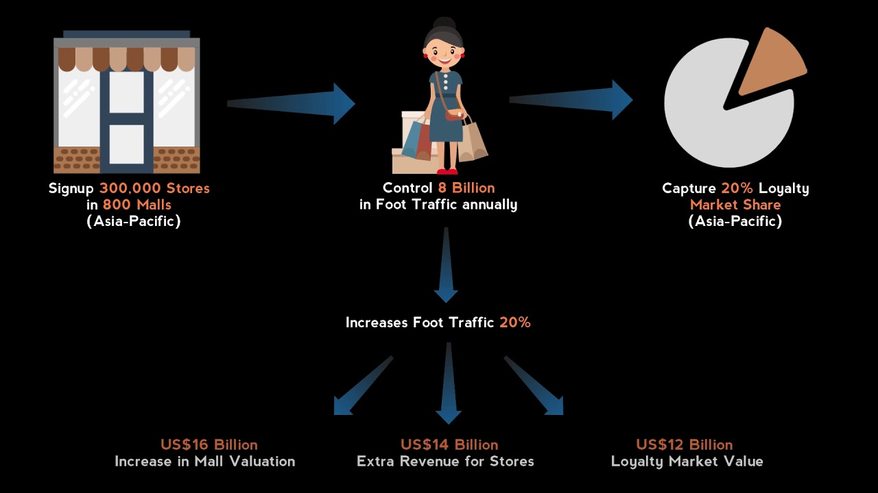 MOZO - The Token of Discovery