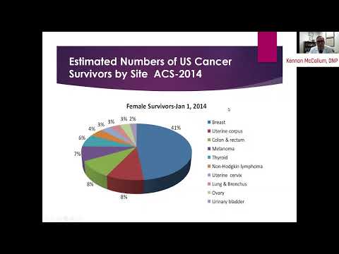 Cancer Survivorship