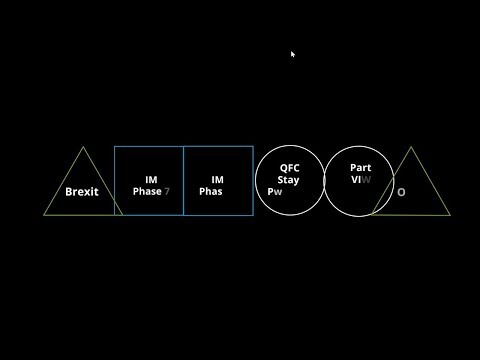 Deloitte CMS Pro – Remediation and repapering case management for end-to-end control