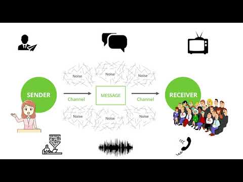 Linear Model of Communication Video Lecture - Communication for UGC NET