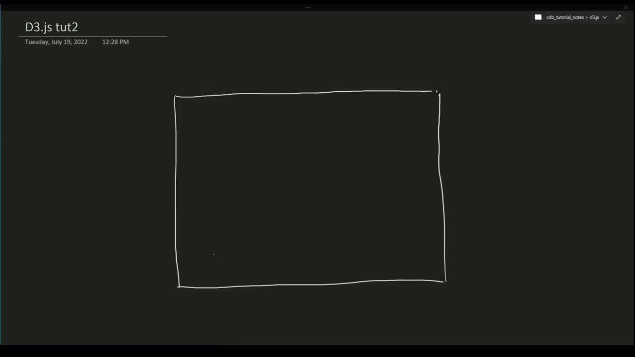 D3.js part 2: scatterplot