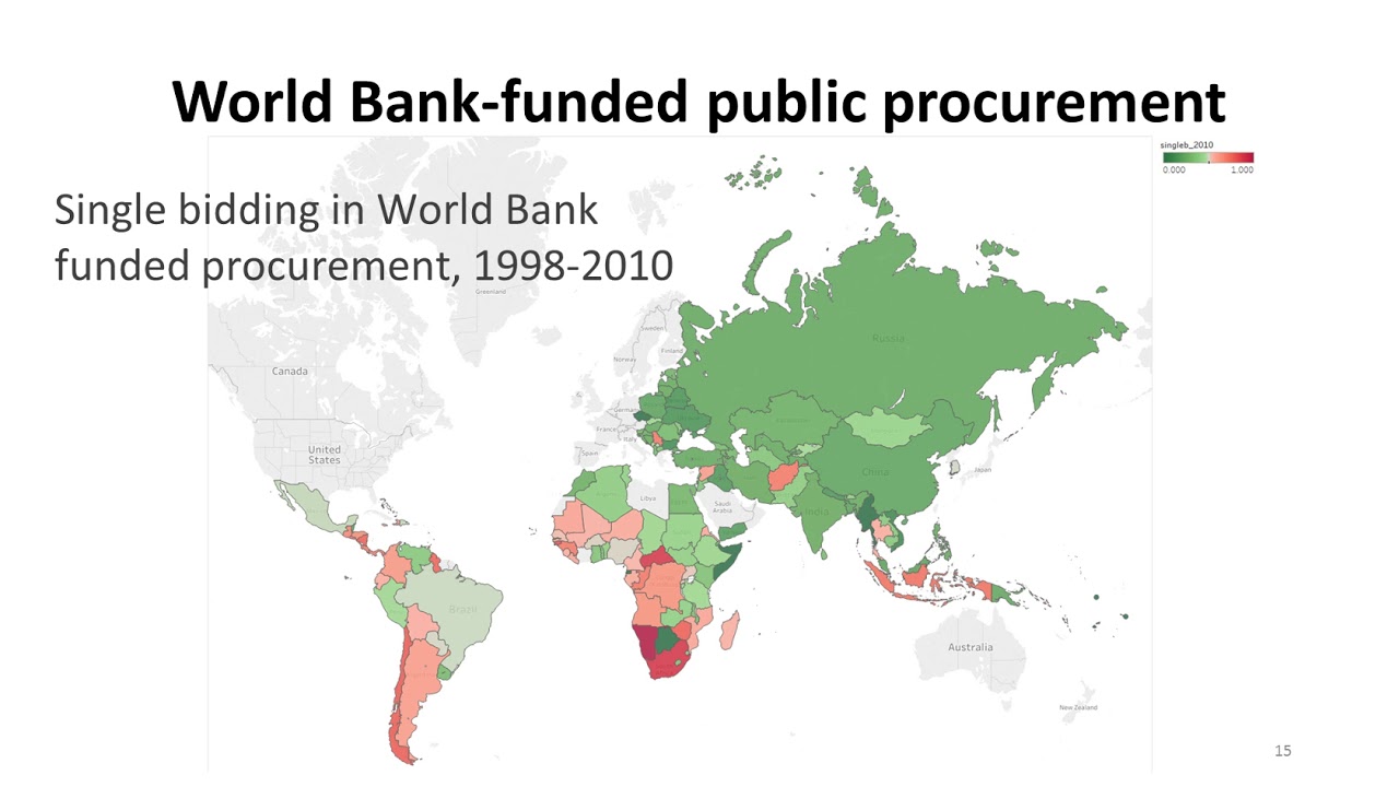 Corruption risks in public procurement: An Introduction using R-Instat