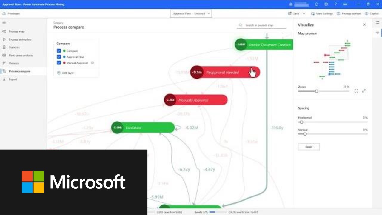 Hyperautomation Demo