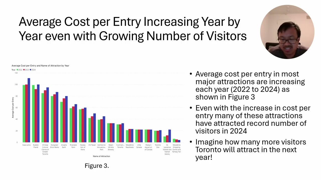 Visualizations Assignment 3
