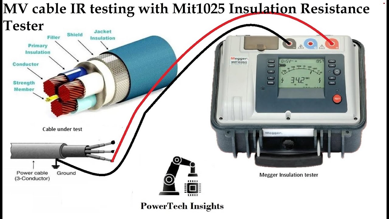 MV cable IR testing with Mit1025 Insulation Resistance Tester