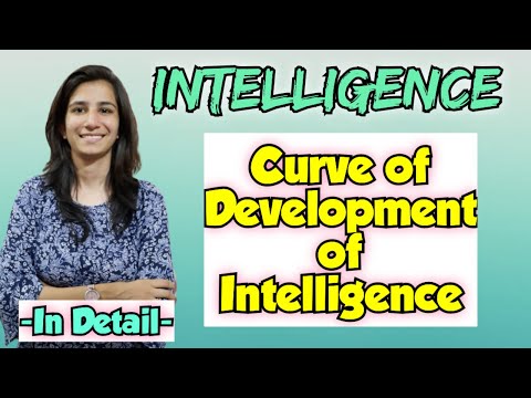 Curve of Development of Intelligence - For All Teaching Exams ...