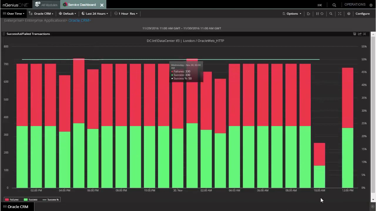 nGeniusONE Service Assurance Platform Overview Demo