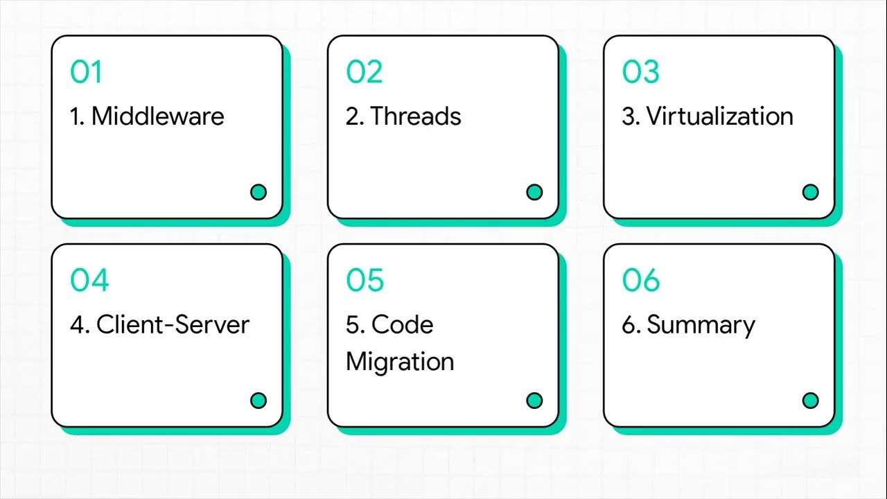 Distributed Systems | Ch. 2: Middleware, Threads, Virtualization, & Client-Server