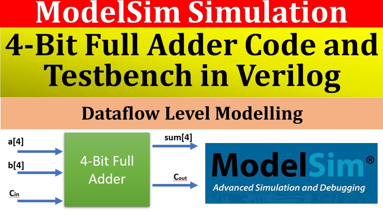 4-Bit Full Adder Verilog Code and Testbench in ModelSim | Verilog Tutorial