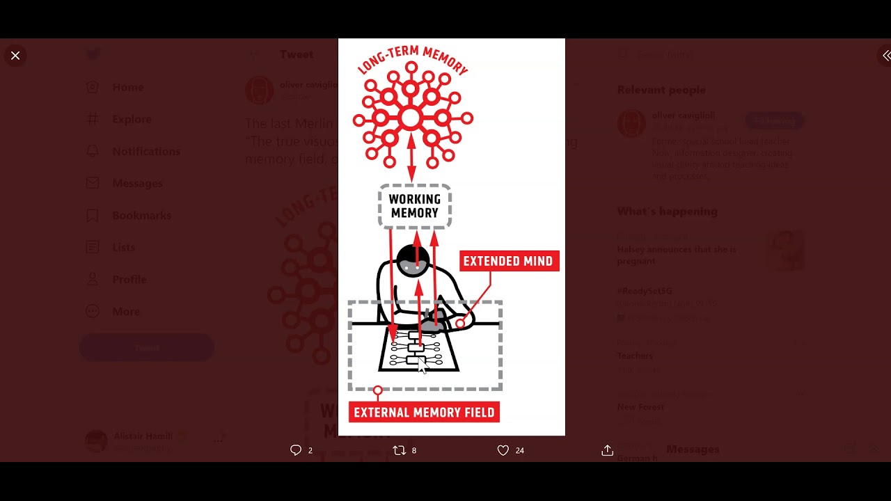 Using GIS mapping to support the iterative process of meanin
