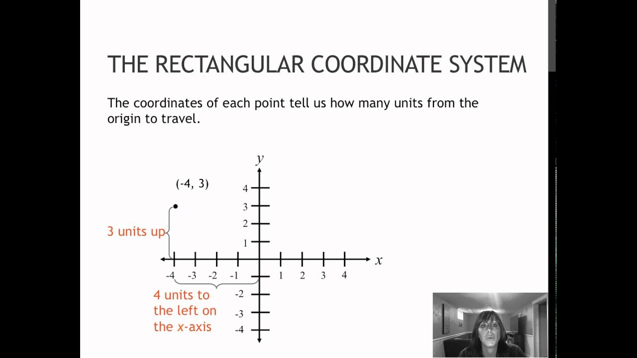 27 The Rectangular Coordinate System (2.1)