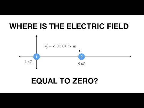 Practice problem for electric fields | Introductory Physics 2