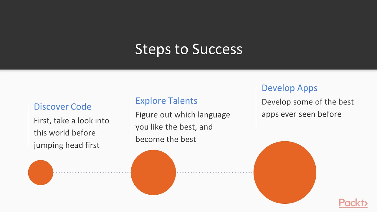 All-in-One Introduction to Programming: The Course Overview | packtpub.com