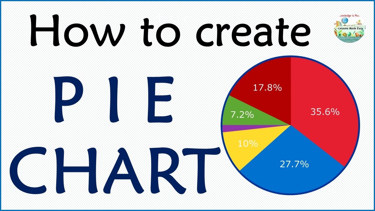 How to Create a Pie Chart | Calculating Percentages, Degrees, and Fractions Step-by-Step
