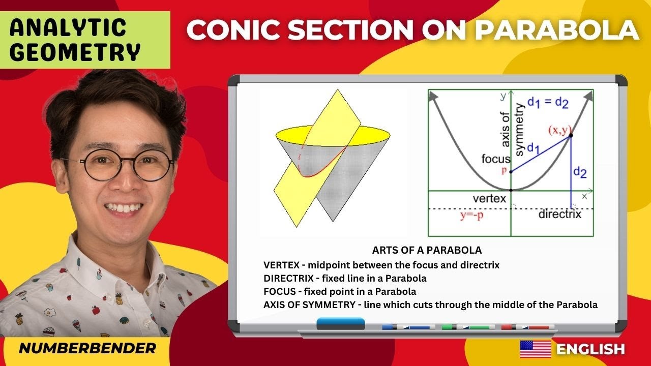HOW TO ANSWER PROBLEMS ON ANALYZING A PARABOLA AS A CONIC SECTION | ANALYTIC GEOMETRY