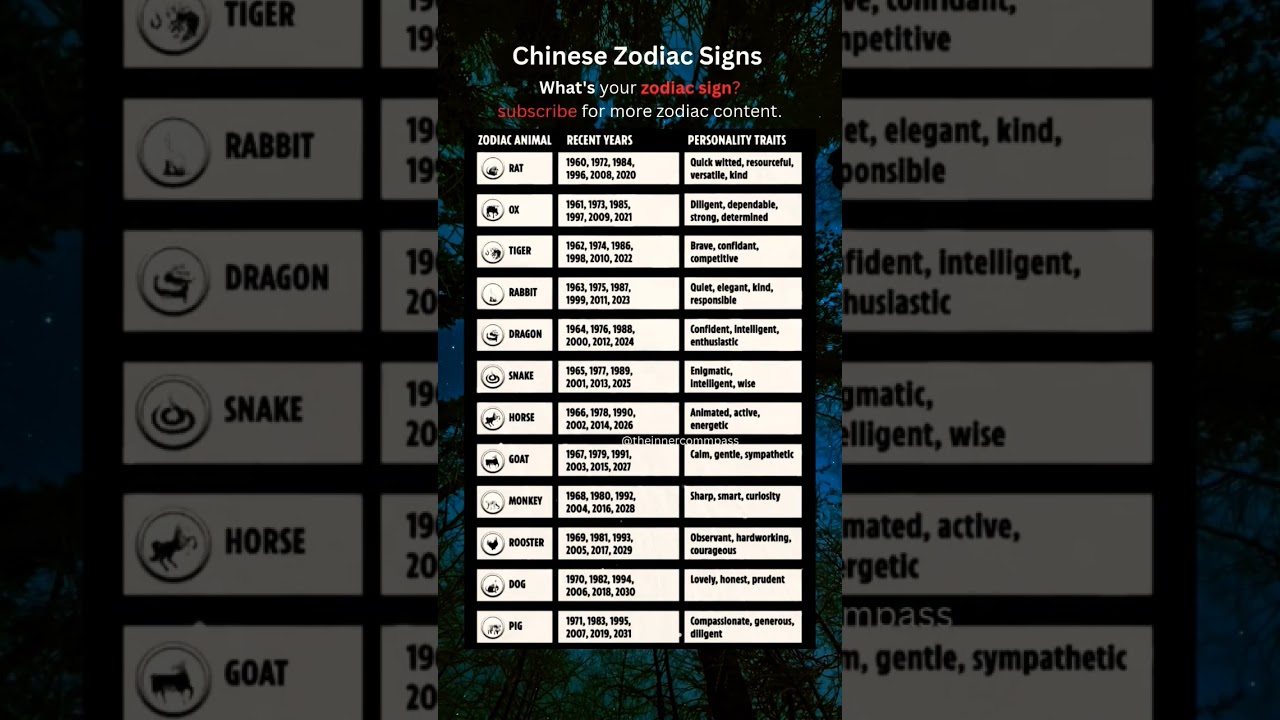 What's your Chinese zodiac sign 2025.Subscribe!  #zodiacsign  #zodiac #zodiacsigns #horoscope