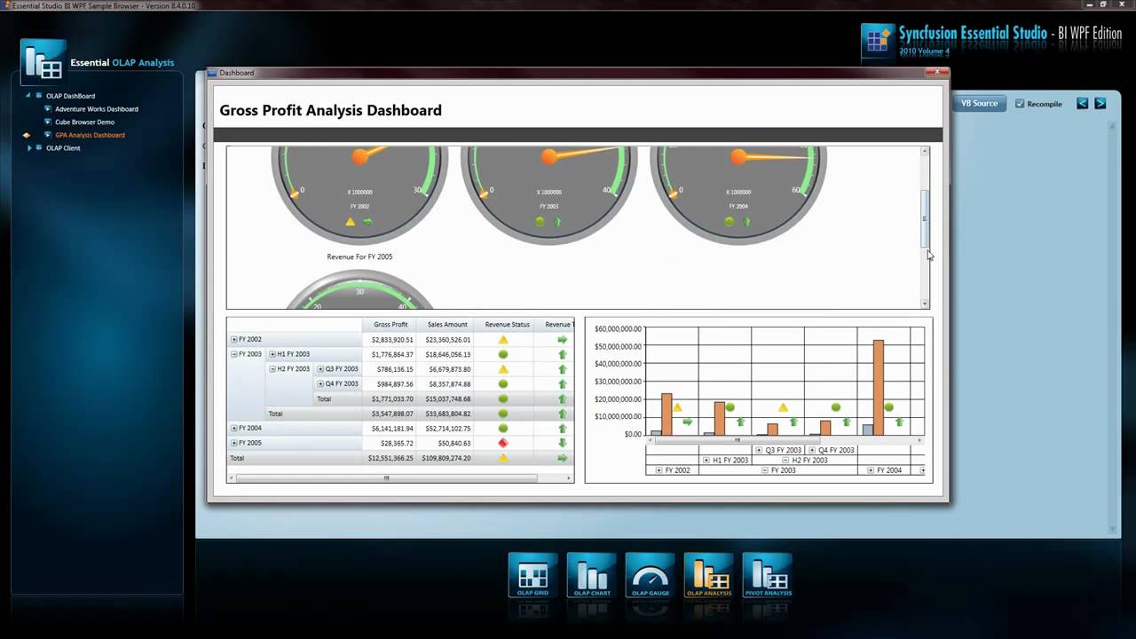 Syncfusion -  WPF Business Intelligence Tools quick overview