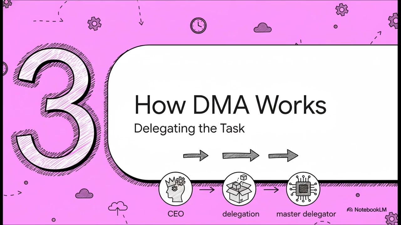 Direct Memory Access (DMA) Explained | Computer Organization Made Easy