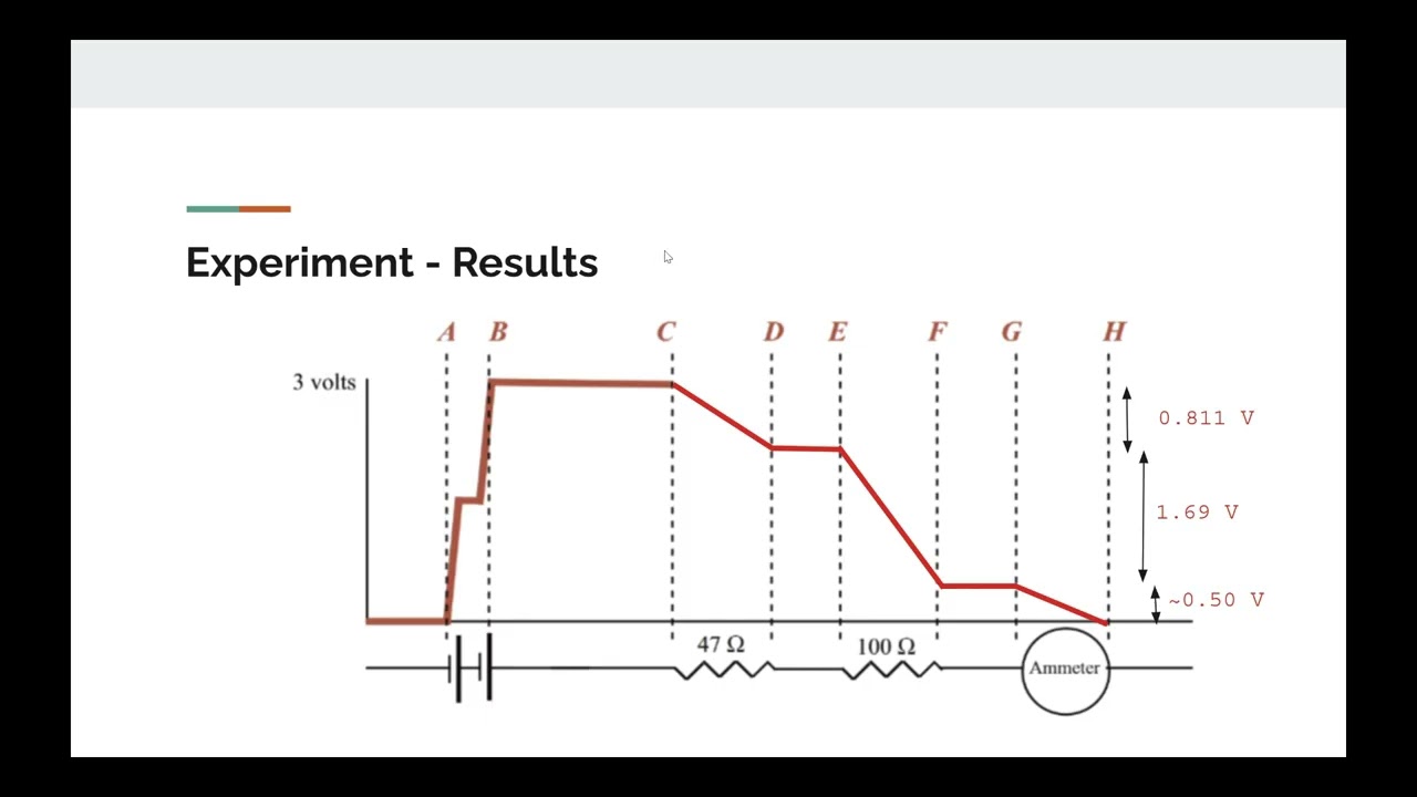 Circuits Lab - PHYS 2212
