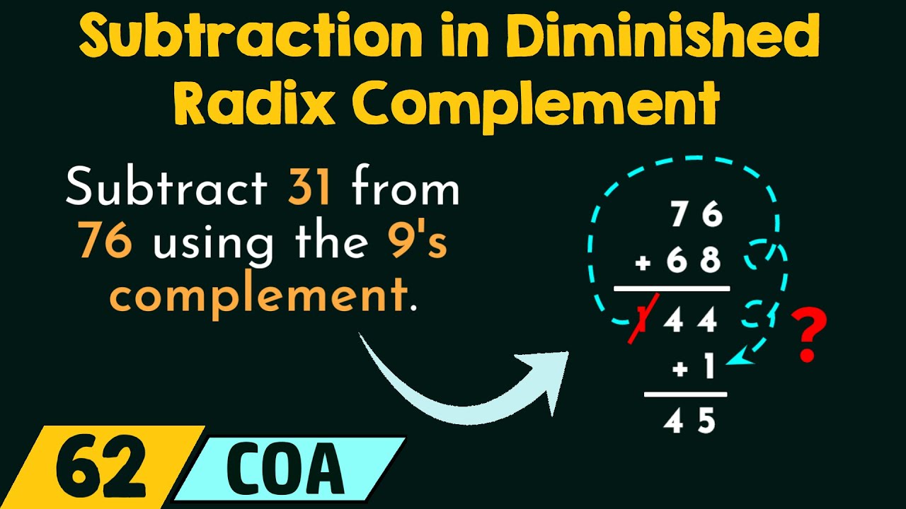 Understanding Subtraction in Diminished Radix Complement | Galaxy.ai