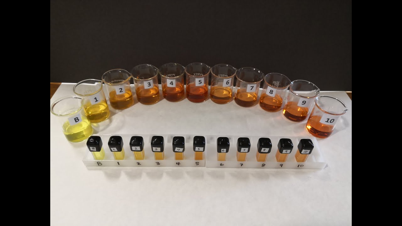 Using colorimetry to find Kc for an equilibrium