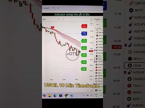 Live US OIL Trading Strategy | 10 Min TF Scalping | Forex Market Real-Time Action 🔥 #shorts