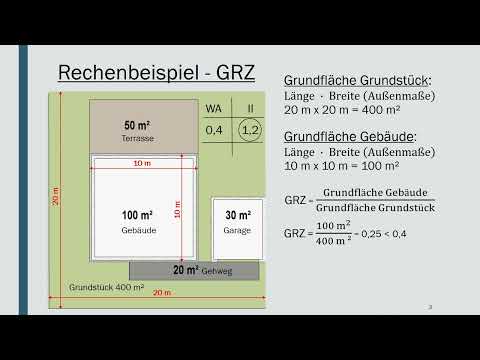 Maß der baulichen Nutzung