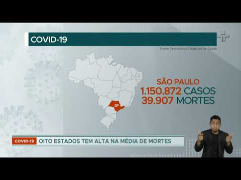 Covid-19: oito estados brasileiros apresentam aumento na média de mortes
