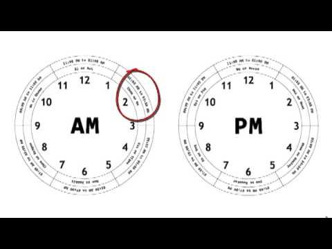 The Chinese Hour (120 minutes long and 12 hours in a day)