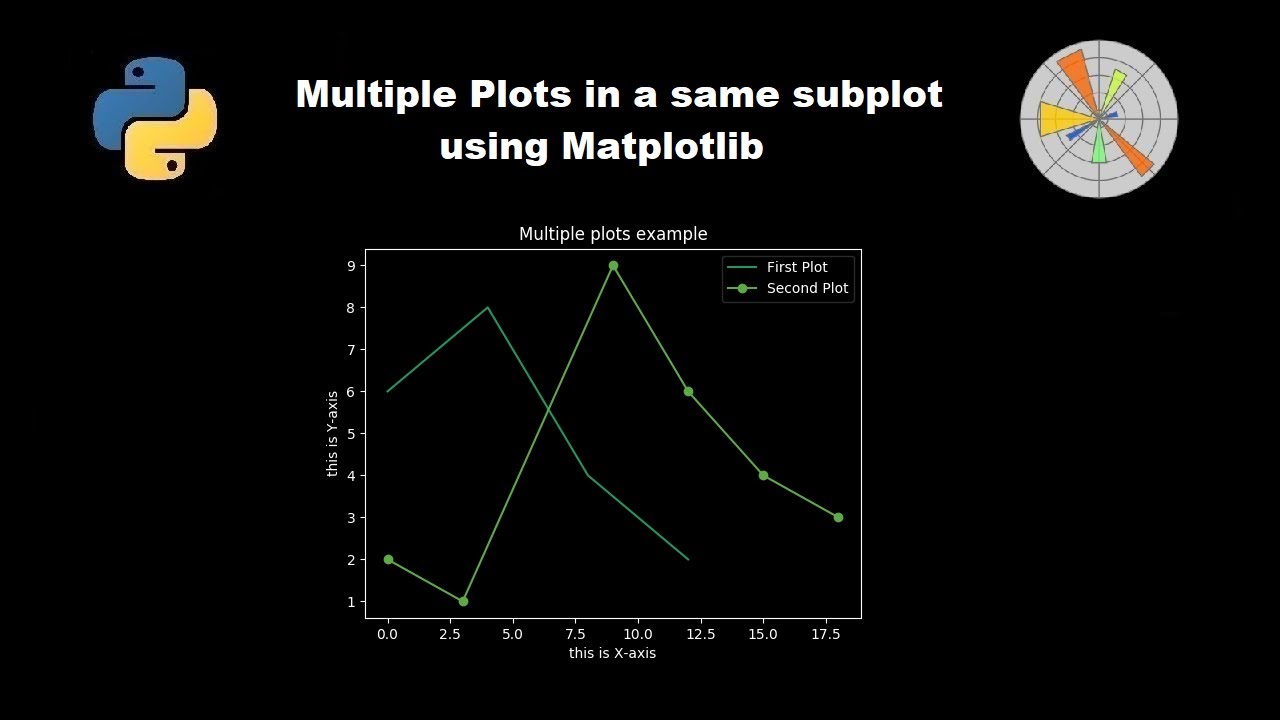 Multiple line plots in a single subplot using python Matplotlib