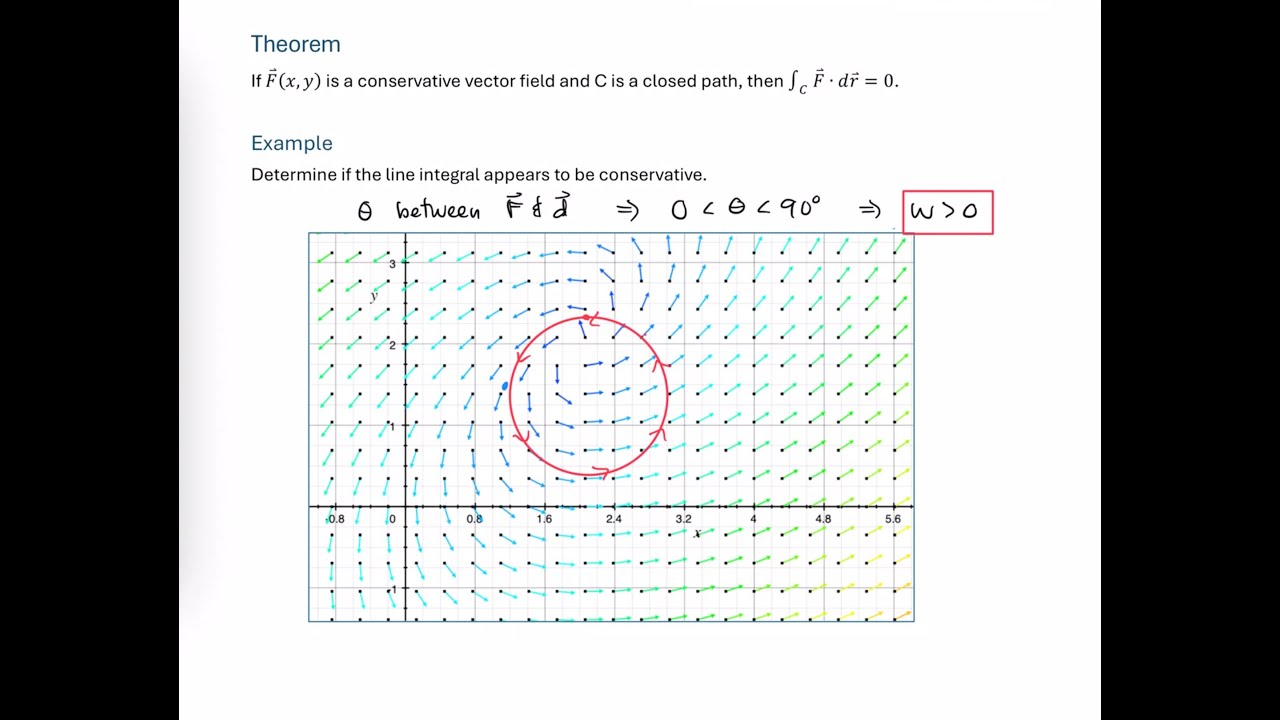 Visualize Conservative Vector Fields