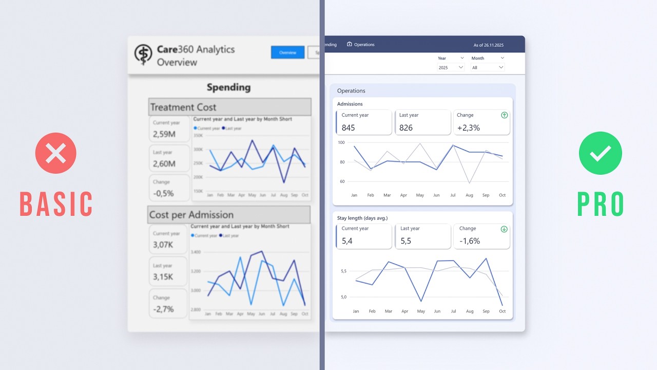 Create a Professional Power BI Report with Figma | Timelapse
